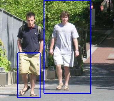 GitHub - Chirag-Bansal/Pedestrain-Detection: Detecting pedestrians from ...