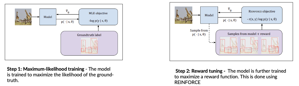 GitHub - bansal-aditya/RL-Finetuning