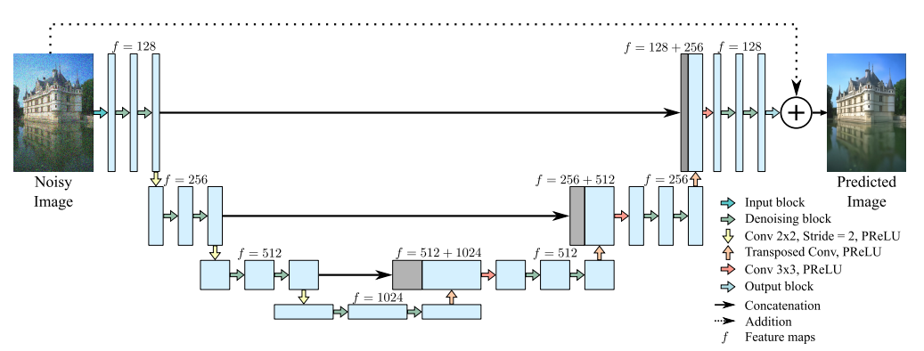 GitHub - bansal-aditya/RL-Finetuning