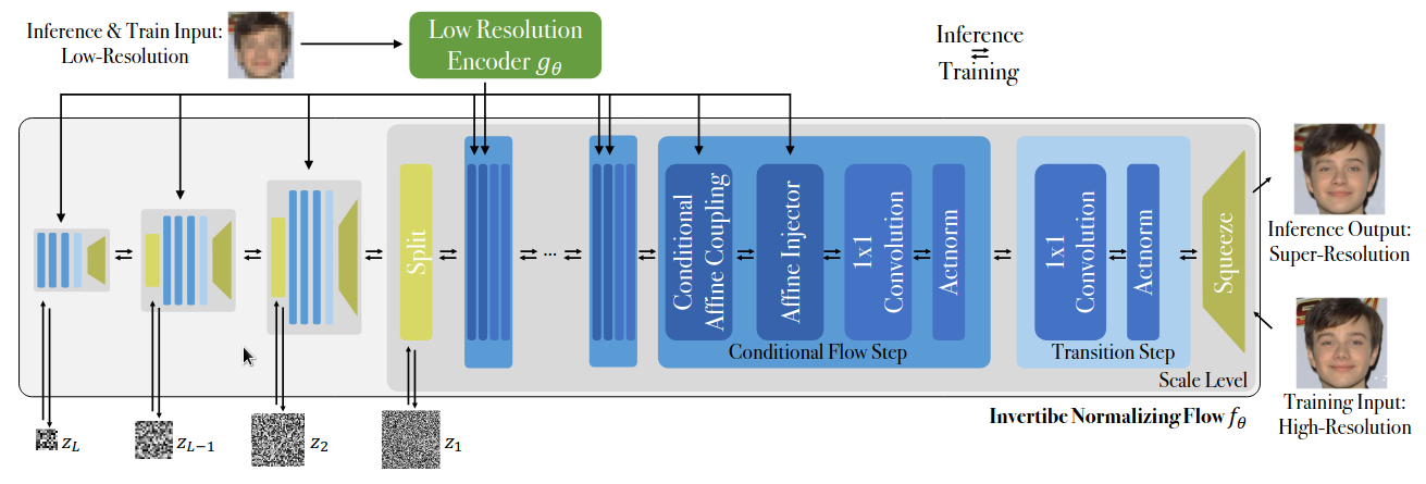 GitHub - bansal-aditya/RL-Finetuning