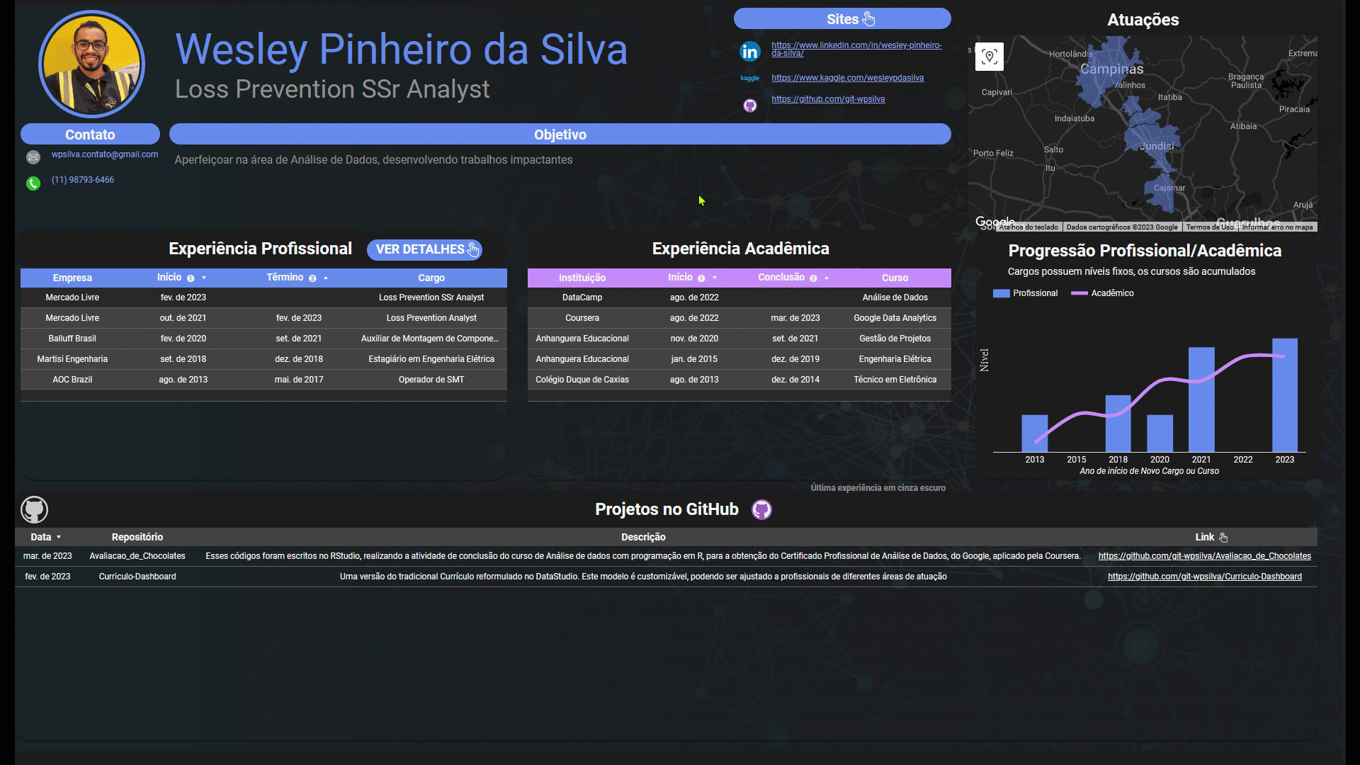 GitHub - git-wpsilva/Curriculo-Dashboard: Uma versão do tradicional Currículo reformulado no ...