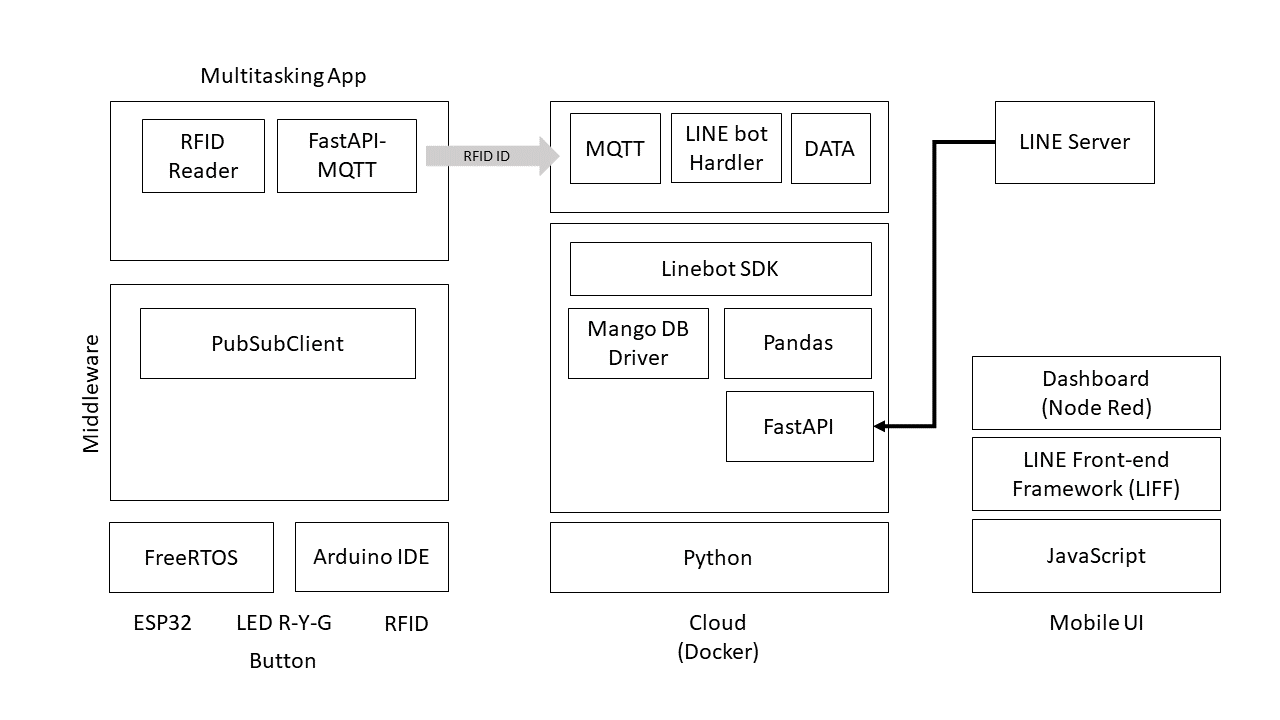 GitHub - ArthurMinovsky/TAIST-Software-Design-Project