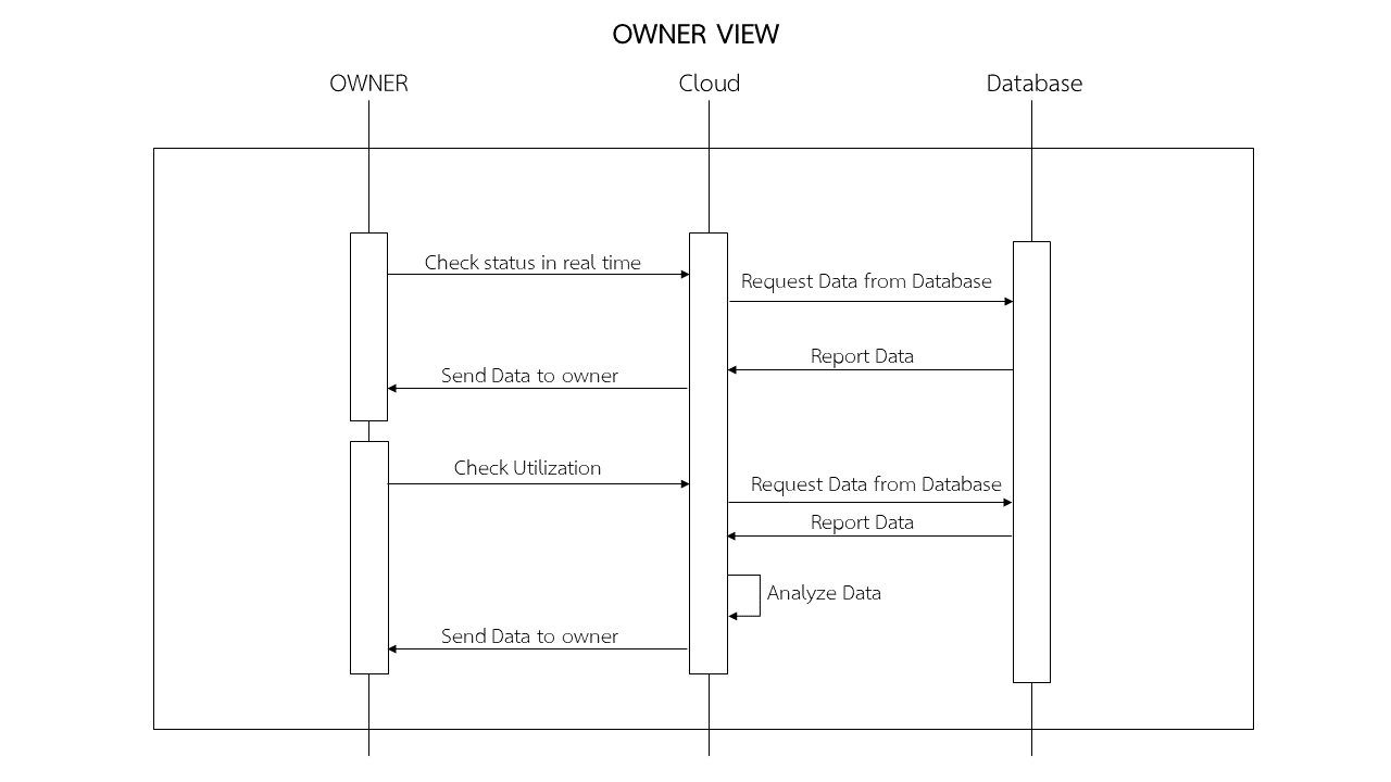 GitHub - ArthurMinovsky/TAIST-Software-Design-Project