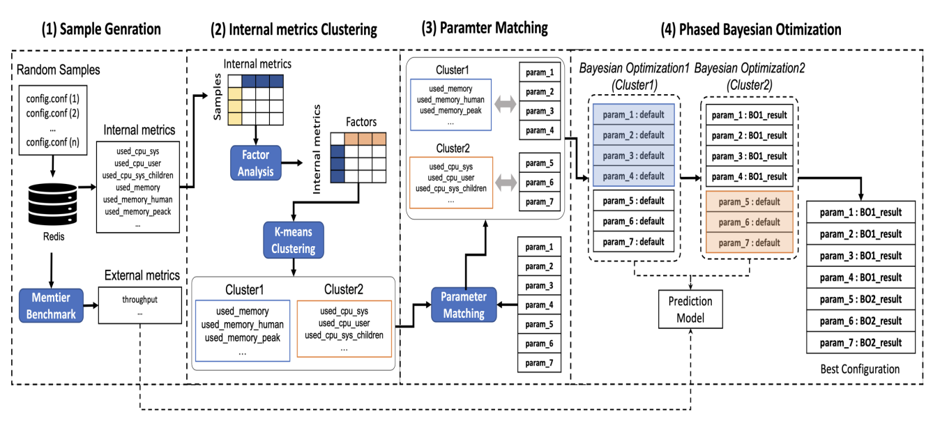 GitHub - nebulajo/DB_tuning_machinelearning
