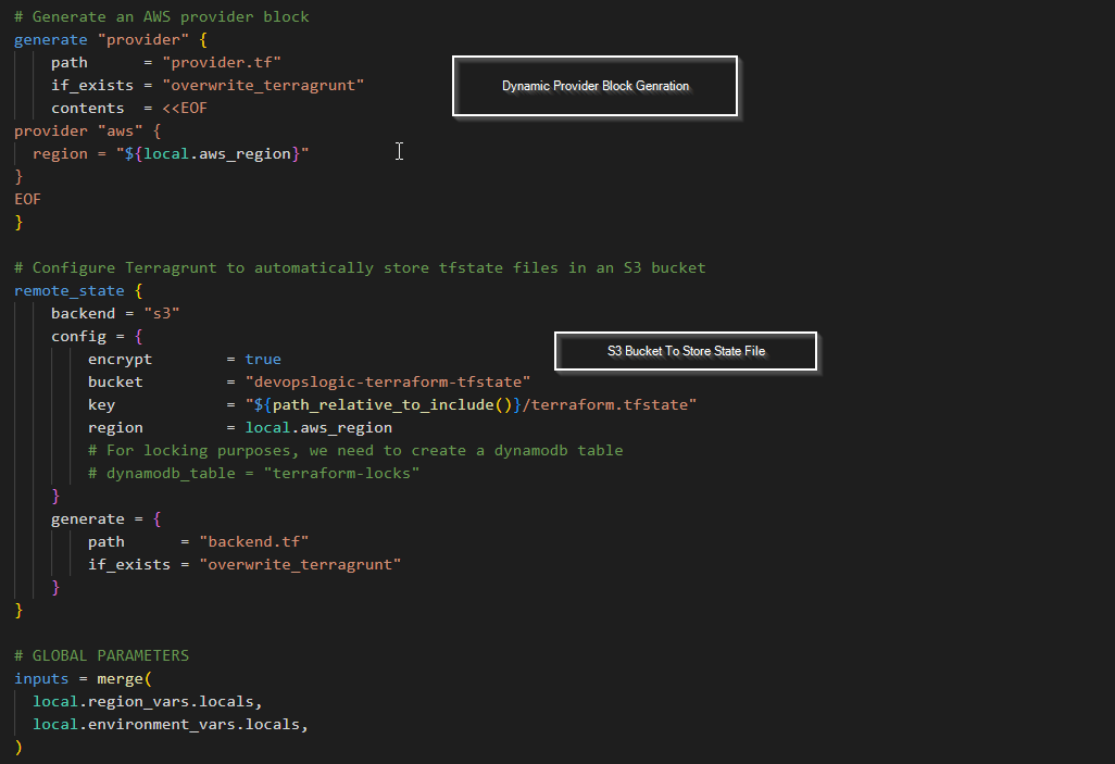Github Ashishkasaudhanaws Microservice Components This Repo Holds Terraform And Terragrunt 4413