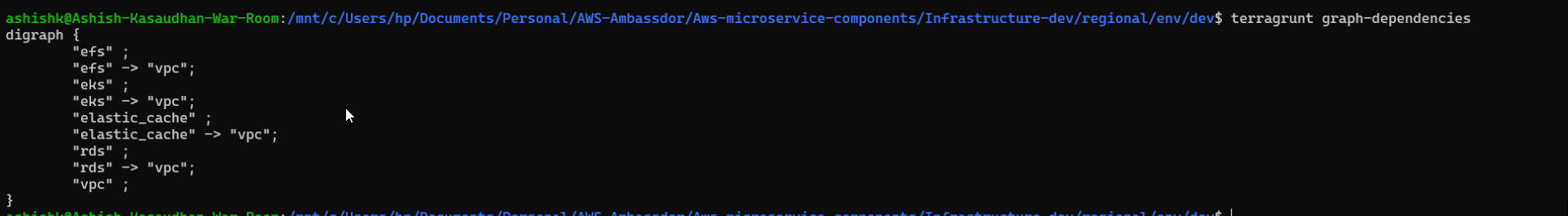 GitHub - Ashishkasaudhan/Aws-microservice-components: This repo holds terraform and terragrunt ...