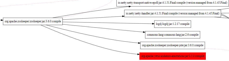 Could cn.hippo4j:hippo4j-config-zookeeper-spring-boot-starter-example:1.5.0-SNAPSHOT drop off ...