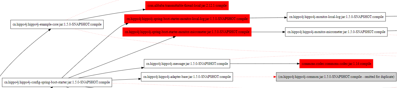 Could cn.hippo4j:hippo4j-config-zookeeper-spring-boot-starter-example:1.5.0-SNAPSHOT drop off ...