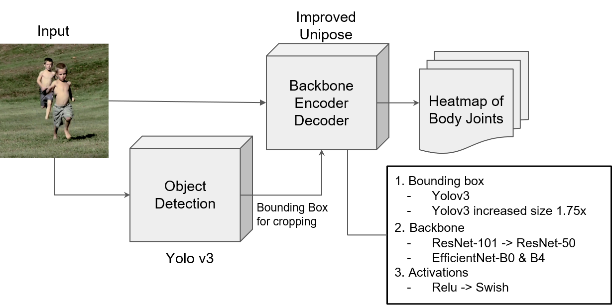 GitHub - junyong300/team19_unipoz