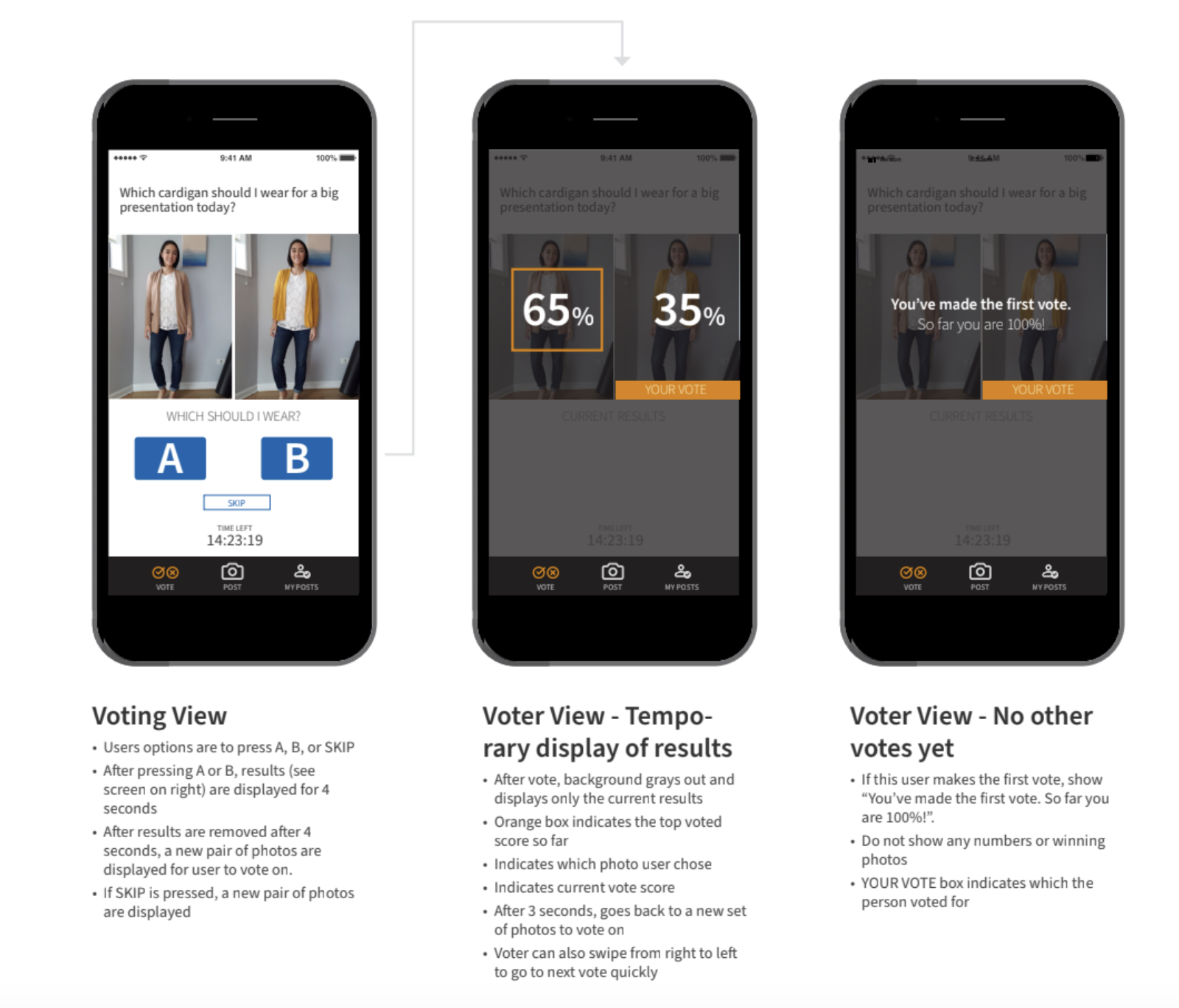 [Vote] Match UI of vote screen after a person votes. · Issue #125 ...