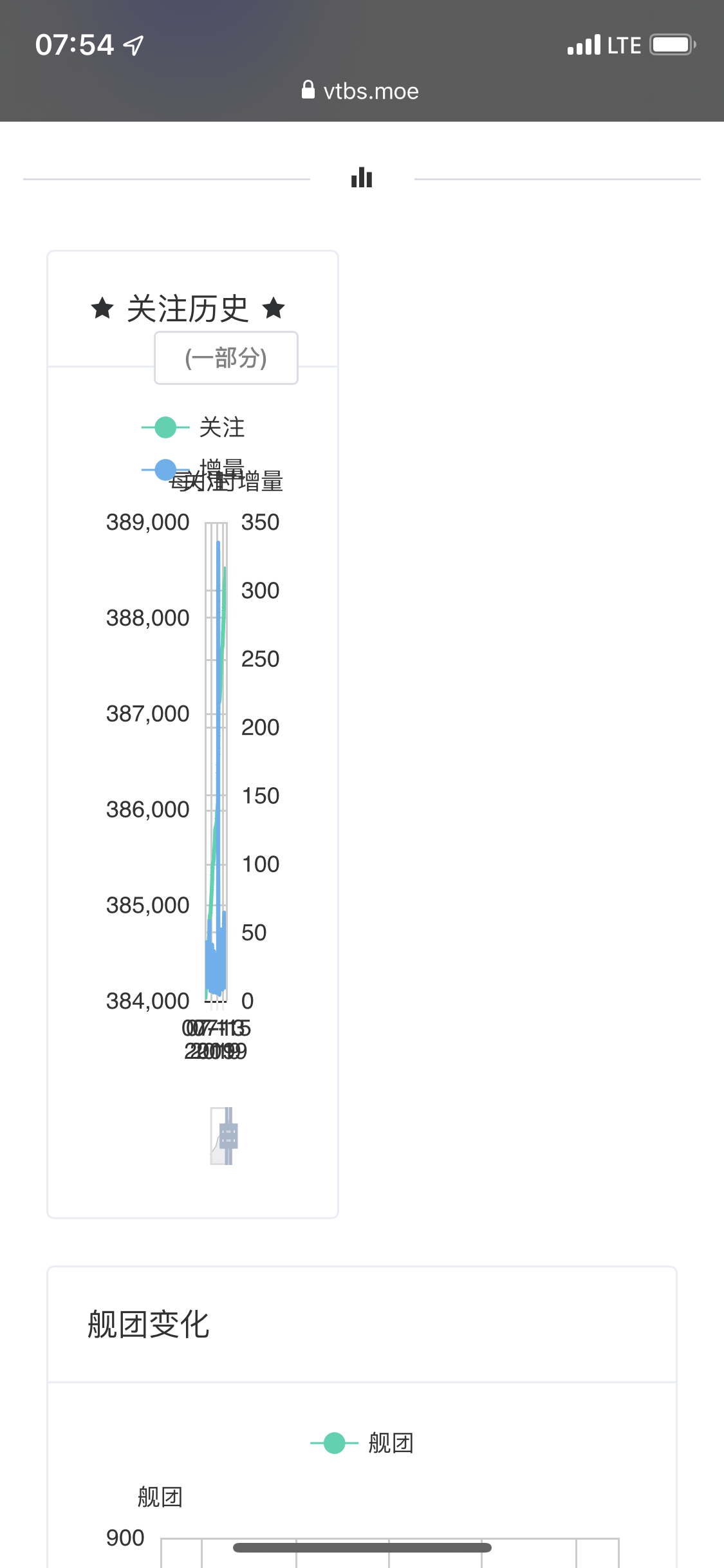 详细页手机缩放有误 · Issue #57 · dd-center/vtbs.moe · GitHub