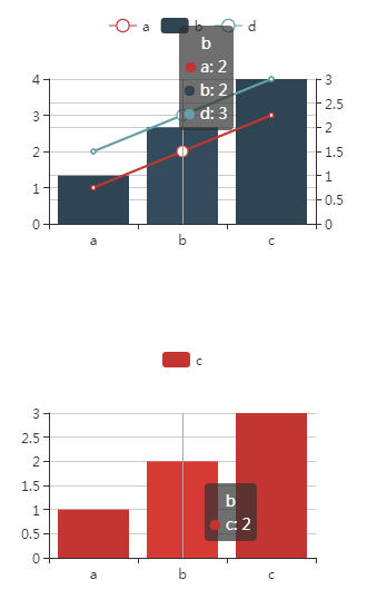 使用connect联动axispointer问题 · Issue 7155 · Apacheecharts · Github