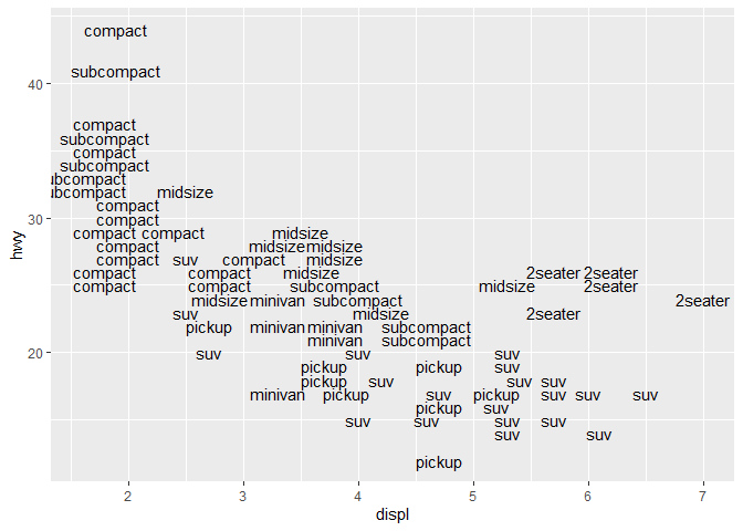 Checkoverlap Argument Not Accepted In Geomlabel · Issue 4331 · Tidyverseggplot2 · Github