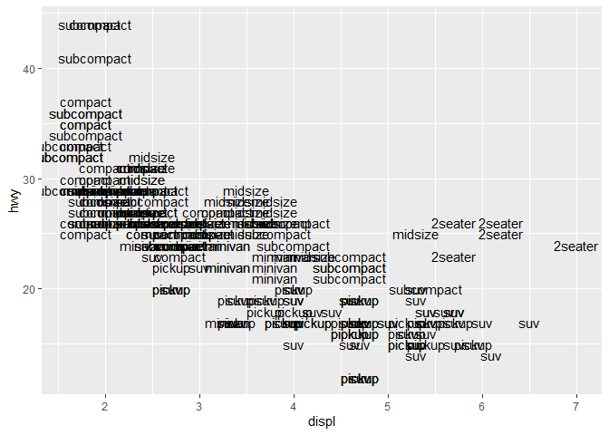 check_overlap argument not accepted in geom_label() · Issue #4331 · tidyverse/ggplot2 · GitHub