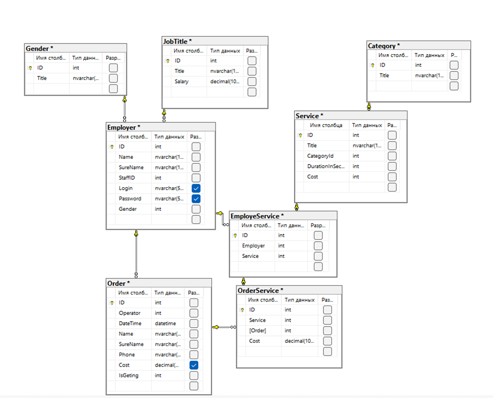 GitHub - KoshelevaOlga/BeautifulSalon