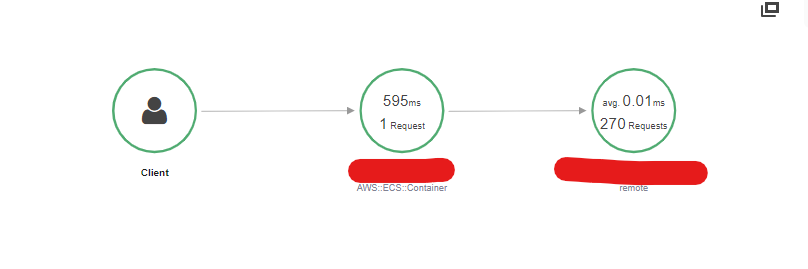 RedissonClient.getList() performance · Issue #3741 · redisson/redisson · GitHub