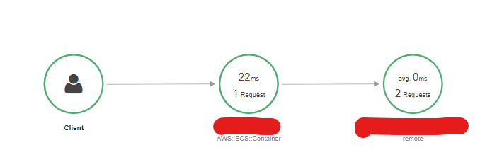RedissonClient.getList() performance · Issue #3741 · redisson/redisson · GitHub