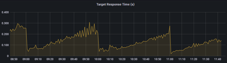 RedissonClient.getList() performance · Issue #3741 · redisson/redisson · GitHub