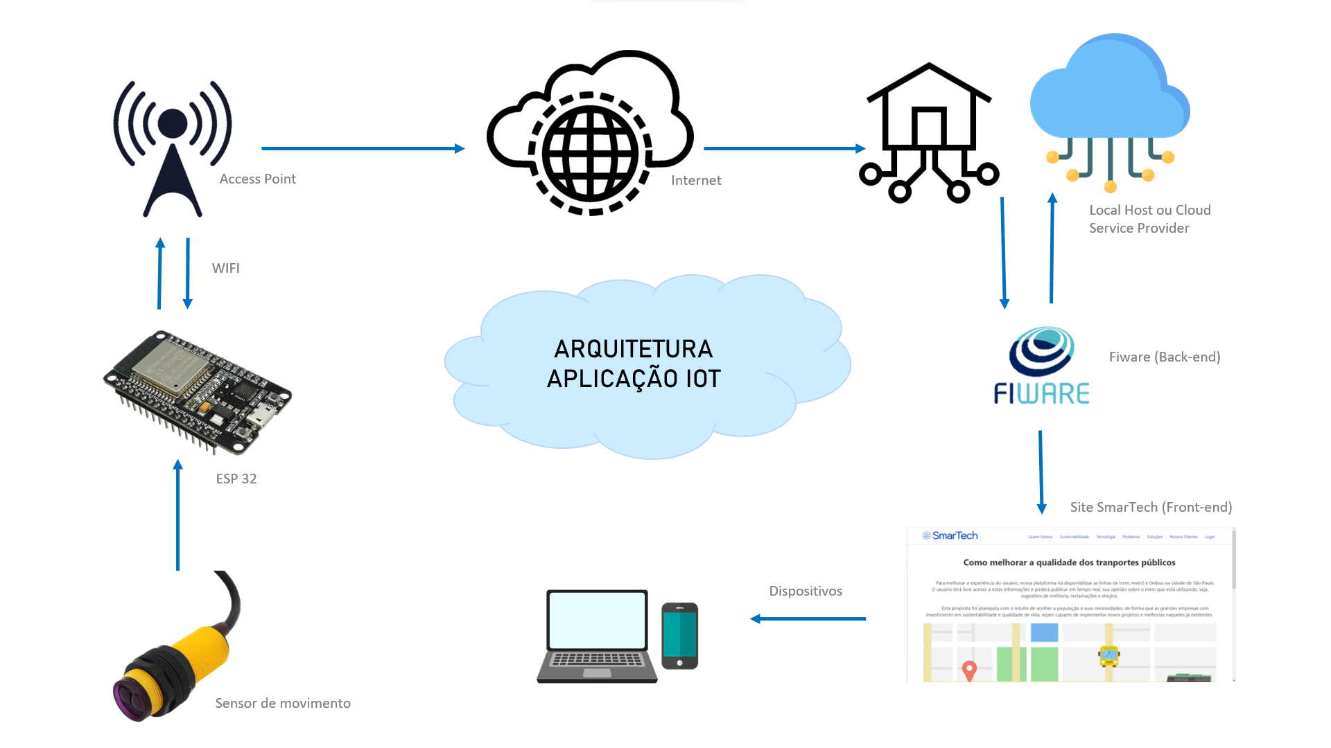 GitHub - fernandakaory/sprint-edge