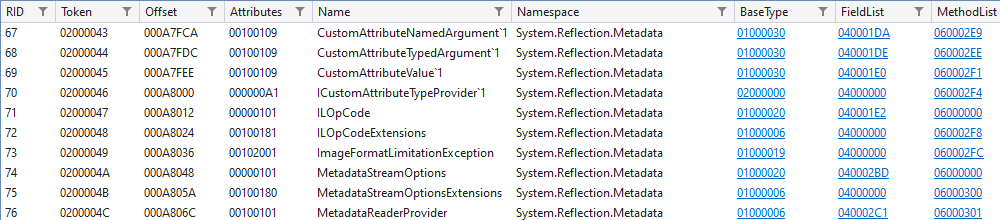 `typedefinition`s With No Fieldsmethods Show A Zero `fieldlist``methodlist` Value · Issue 