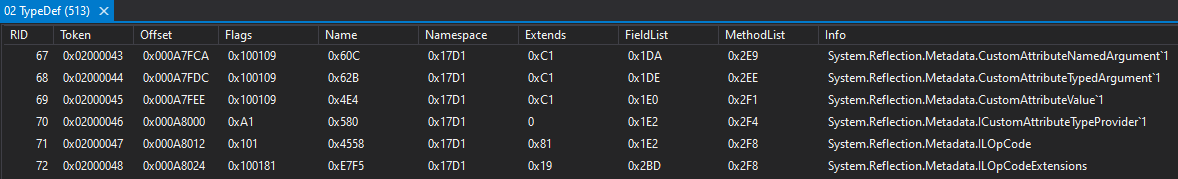 `TypeDefinition`s with no fields/methods show a zero `FieldList`/`MethodList` value. · Issue ...
