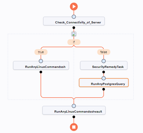 Nested If block restriction · Issue #55 · nocode-js/sequential-workflow ...