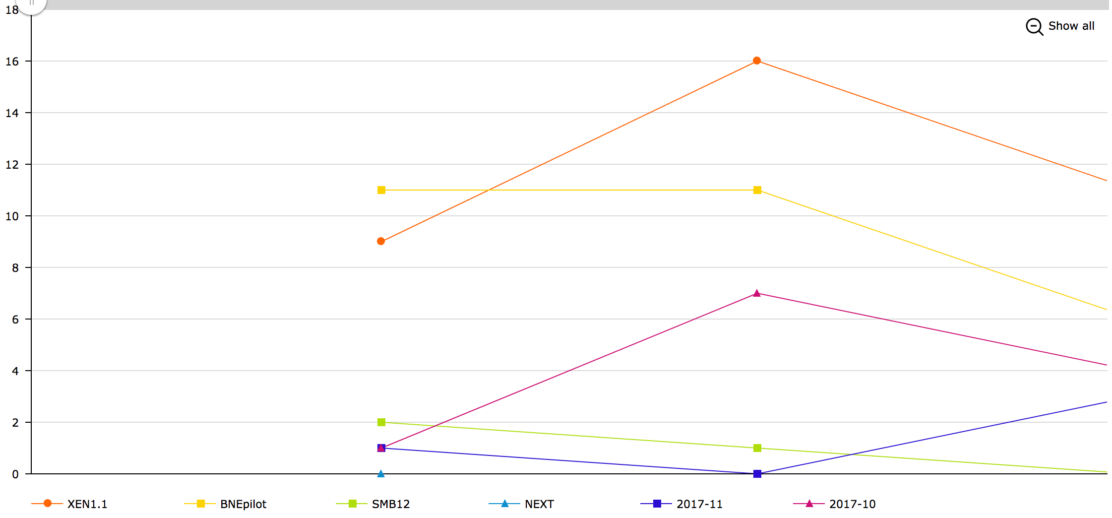 attribute width: A negative value is not valid. ("-39") · Issue #154 · amcharts/amcharts3 · GitHub