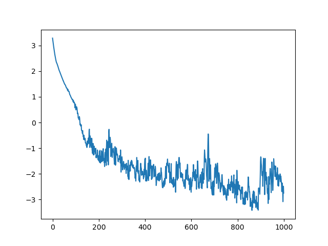 log_prob yields positive values during training · Issue #2900 · pyro-ppl/pyro · GitHub