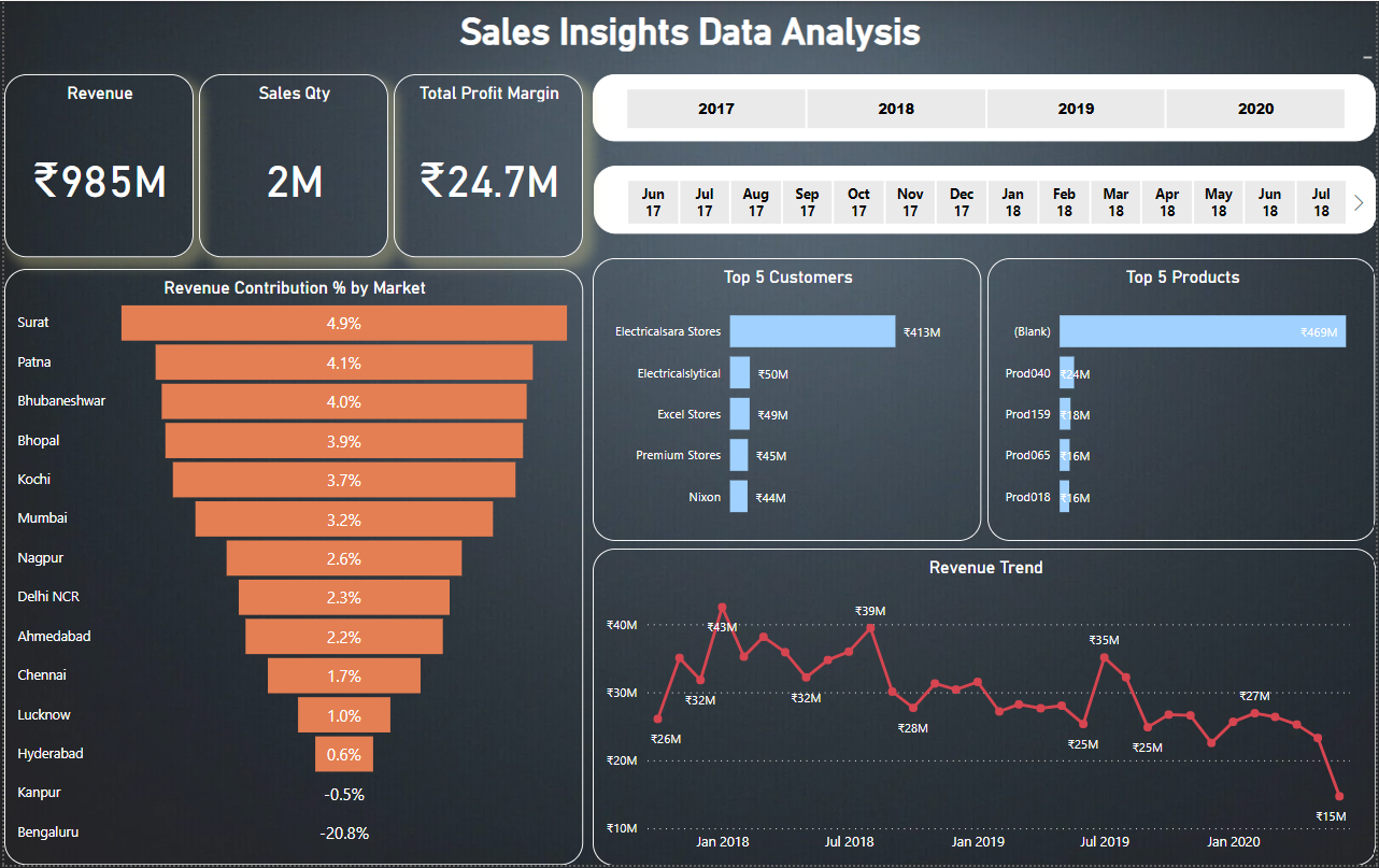 GitHub - swapnilkakde09/Sales-Insights-Project: Data Analysis Using SQL and Power BI