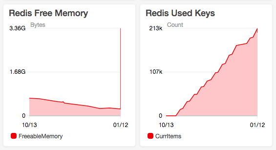 Why aren't completed jobs removed by default? · Issue #840 · OptimalBits/bull · GitHub
