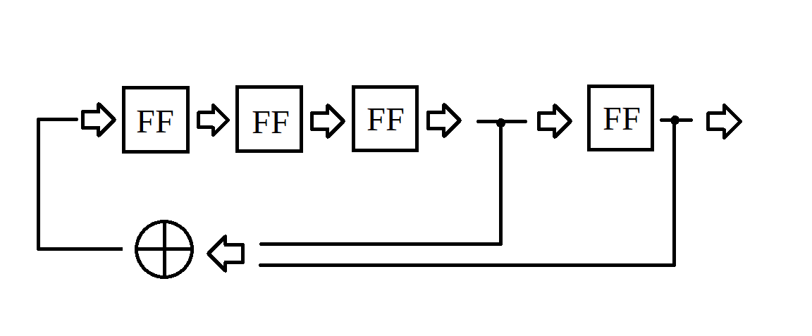 GitHub - GWeronika/LFSR-external_feedback: Random number generation with linear feedback shift ...
