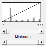 Show histogram on top of display range slider · Issue #5128 · napari/napari · GitHub