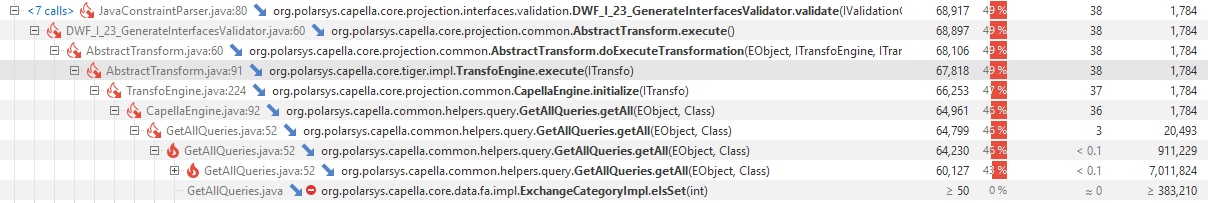 Optimize Capella validation · Issue #2634 · eclipse-capella/capella · GitHub