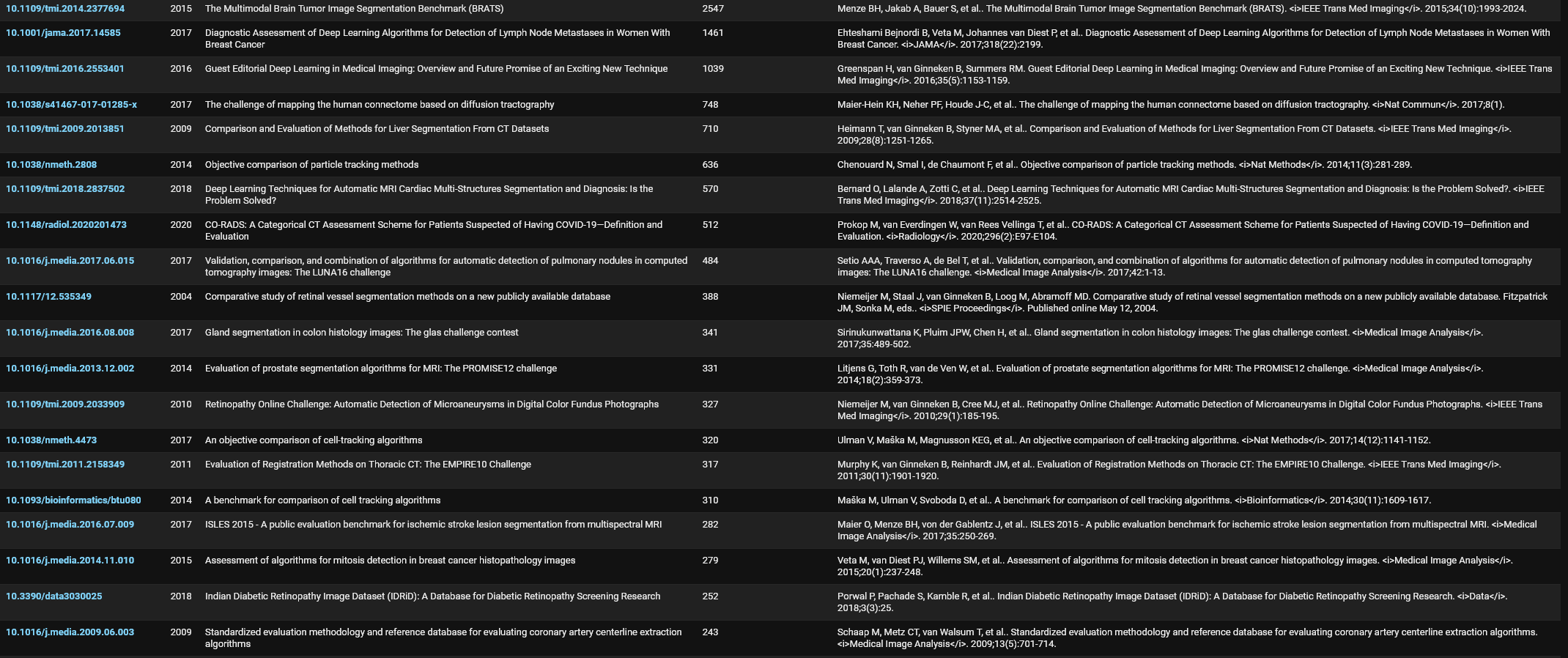 automatic update of diag.bib · Issue #472 · DIAGNijmegen/website-content · GitHub