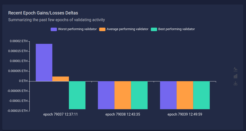 Recent Epoch Gains Loses Dashboard Error · Issue 210 · Prysmaticlabs