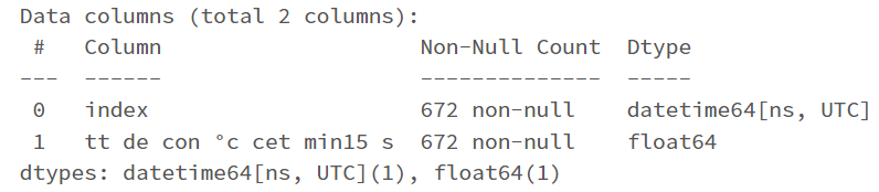 The value of the fetched data changes when the time_zone is set. · Issue #104 · volueinsight ...