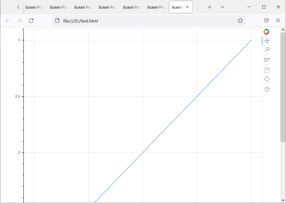 [BUG] sizing_mode='stretch_width' makes plot too wide if scrollbar is showing · Issue #9208 ...
