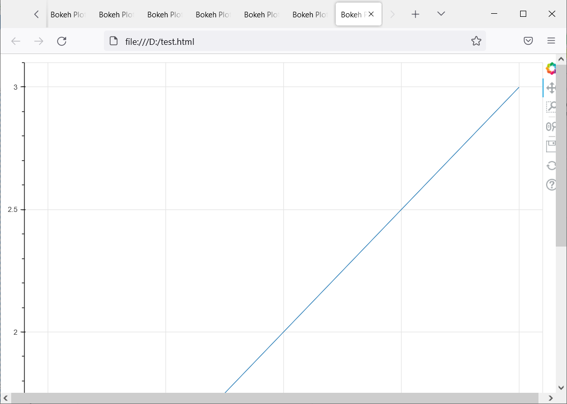 [BUG] sizing_mode='stretch_width' makes plot too wide if scrollbar is showing · Issue #9208 ...