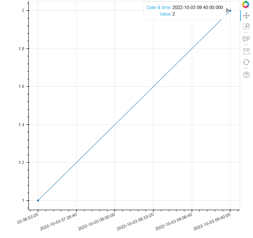 Bug Tick Label Misaligned · Issue 12482 · Bokehbokeh · Github 
