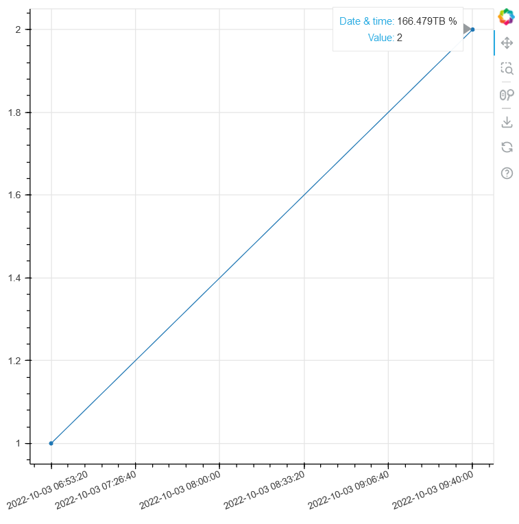 [BUG] Tick label misaligned · Issue #12482 · bokeh/bokeh · GitHub
