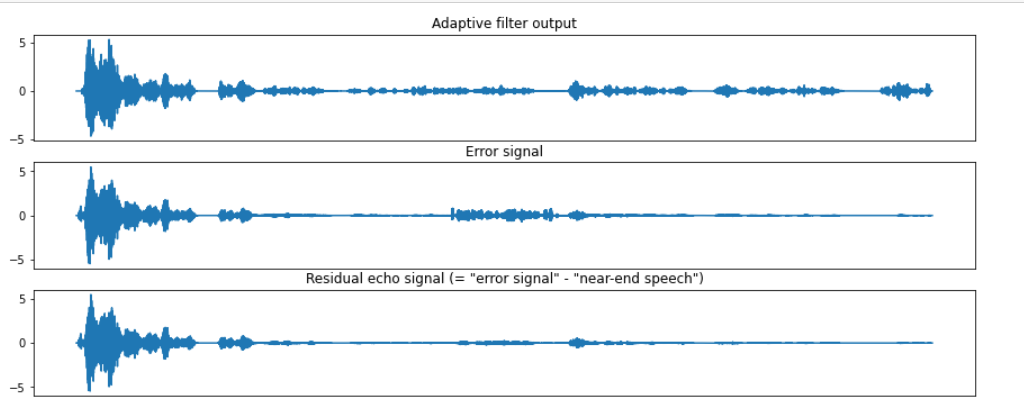 GitHub - Ayberkd97/Frequency-domain-Adaptive-Filtering-for-Auto-Echo-Cancellation