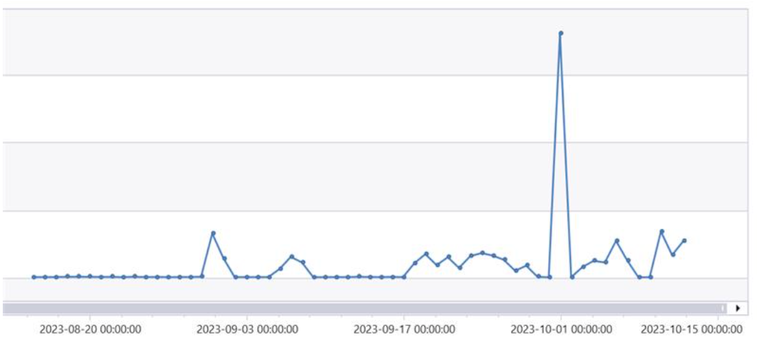 Were Seeing Timeouts In Some Of The Package Install Tests · Issue 36089 · Dotnetsdk · Github