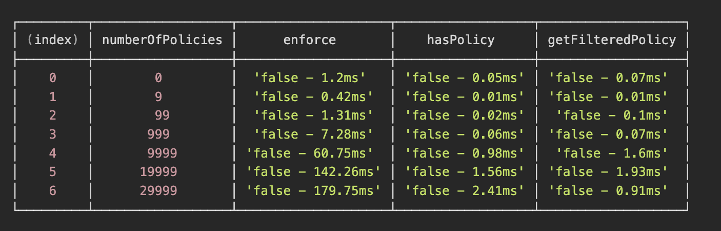 [Question] Modeling a hierarchical file system shared by multiple users like Google Drive ...