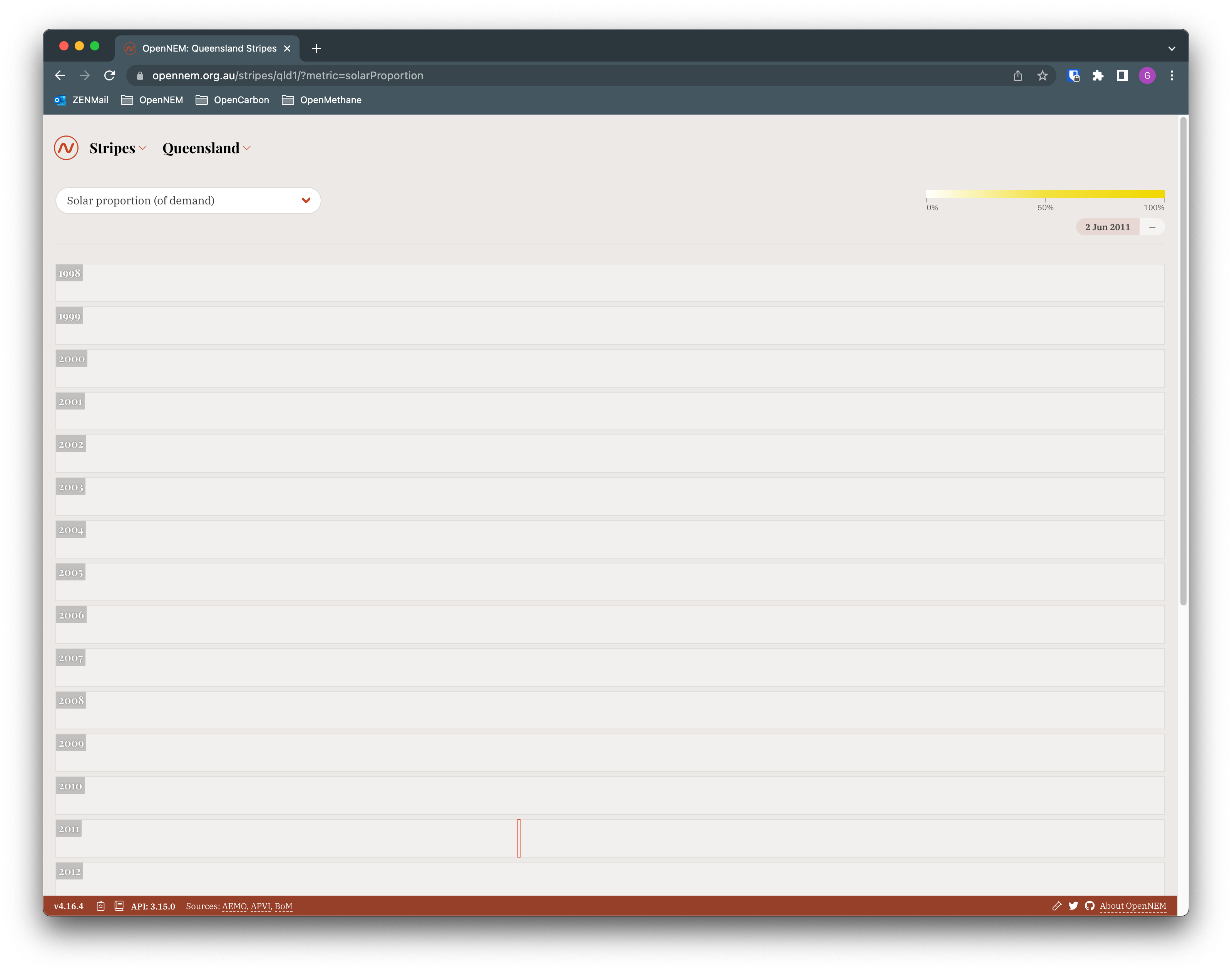 stripes data: au.nem.*.fuel_tech.solar_rooftop.energy missing data before 2018-03-01 · Issue ...