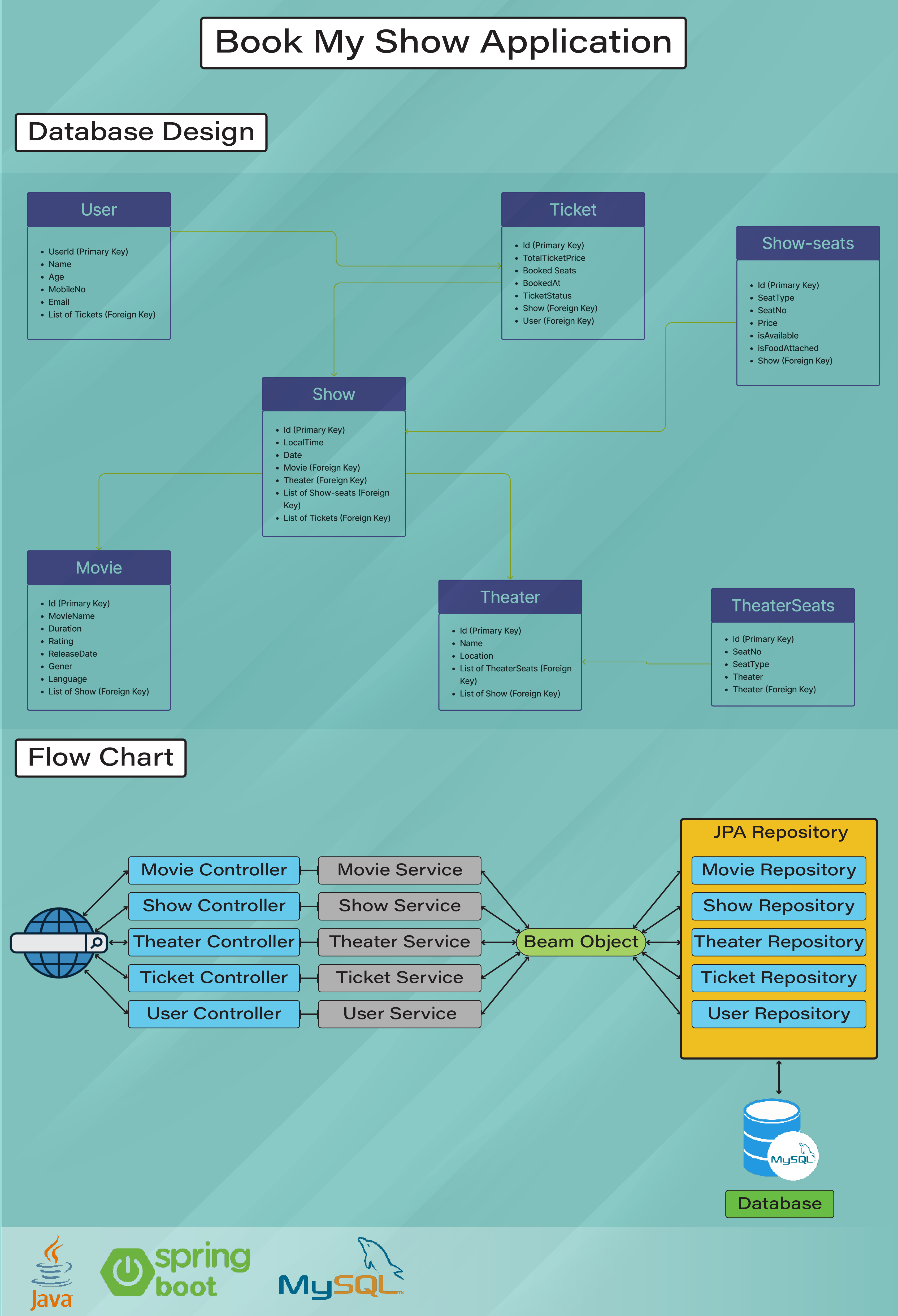 GitHub - Saurabh-Singh-Bisht/Book-My-Show