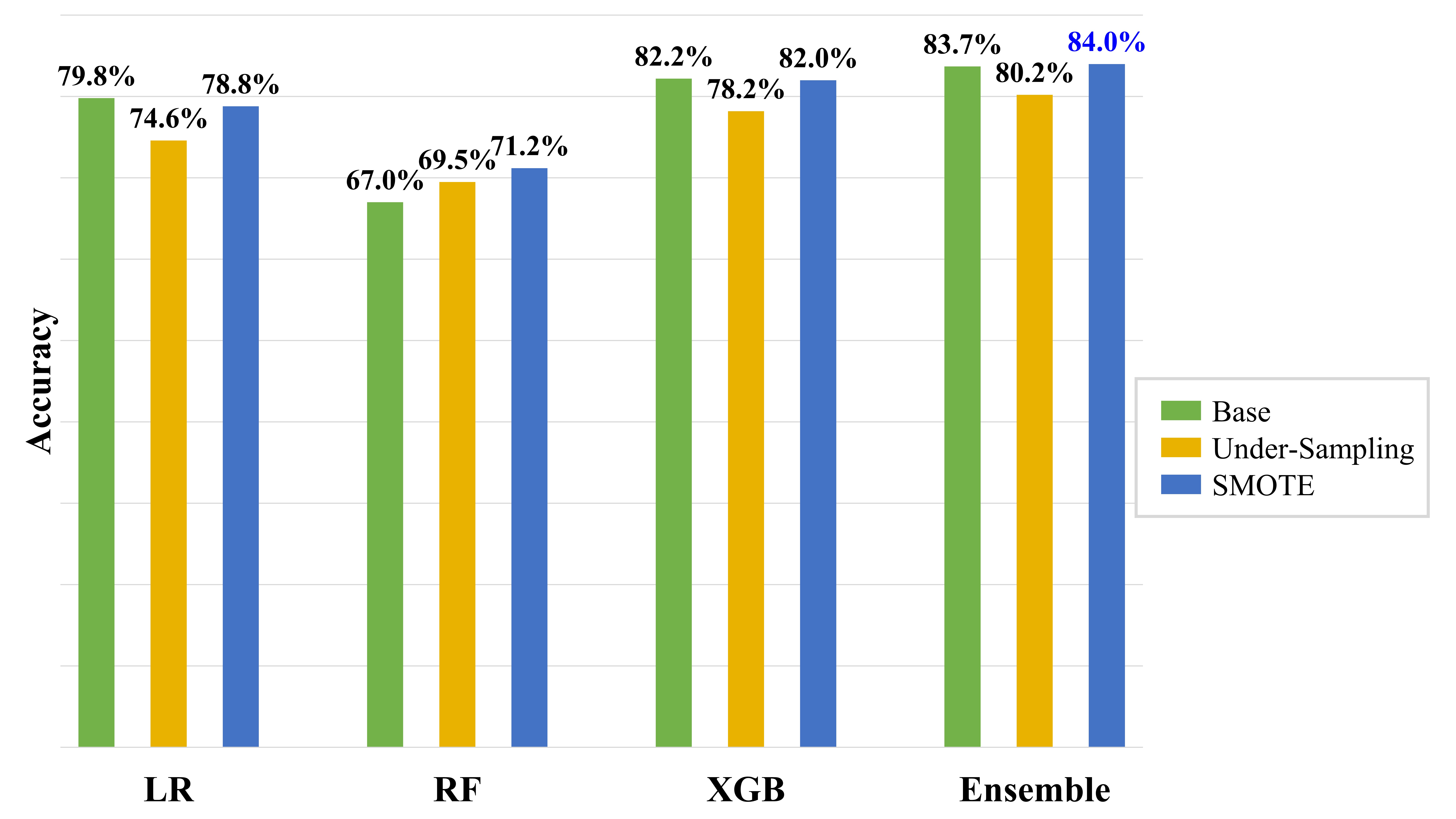 GitHub - dxlabskku/PoliticalOrientationDiscrimination