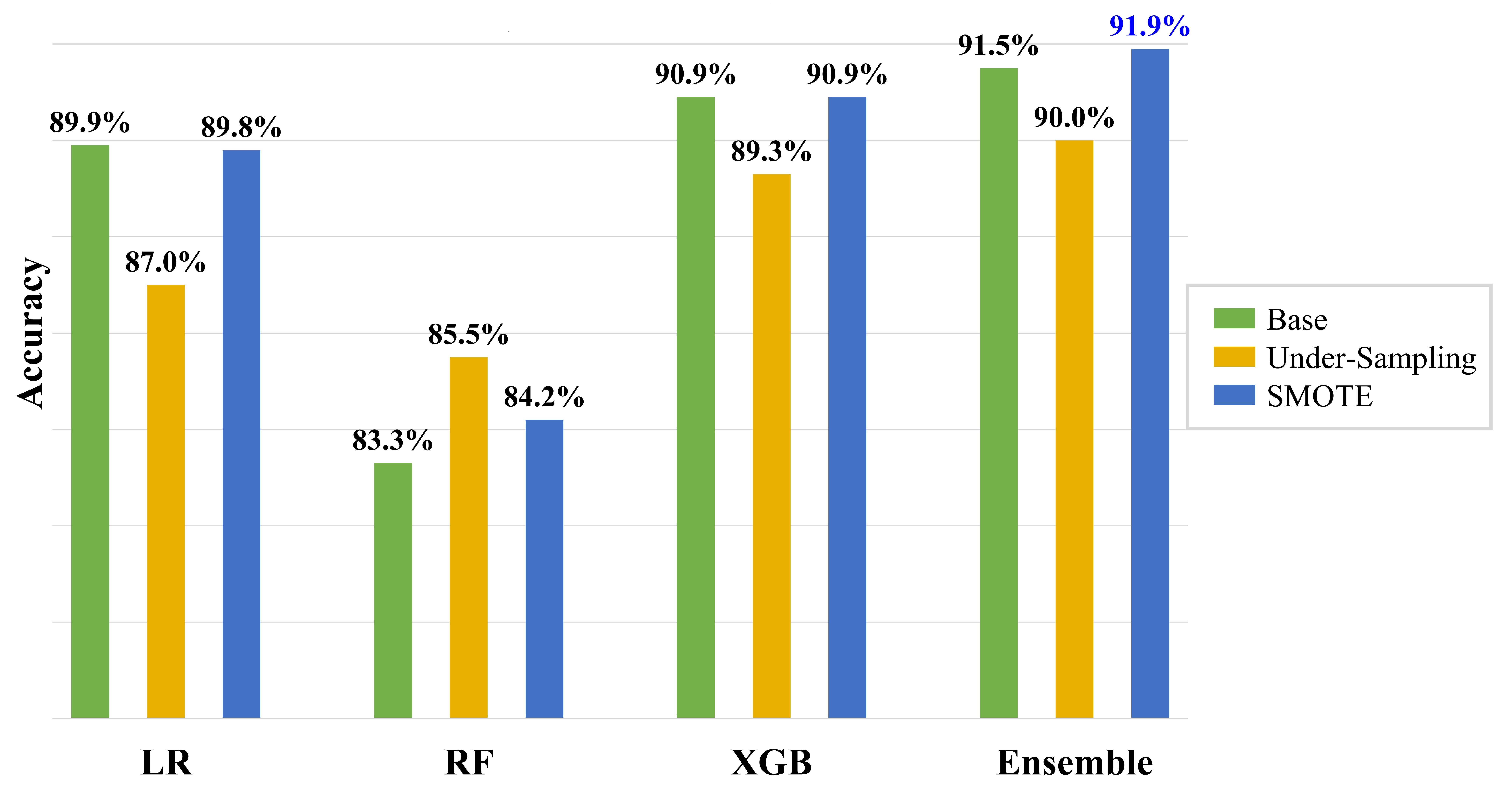 GitHub - dxlabskku/PoliticalOrientationDiscrimination
