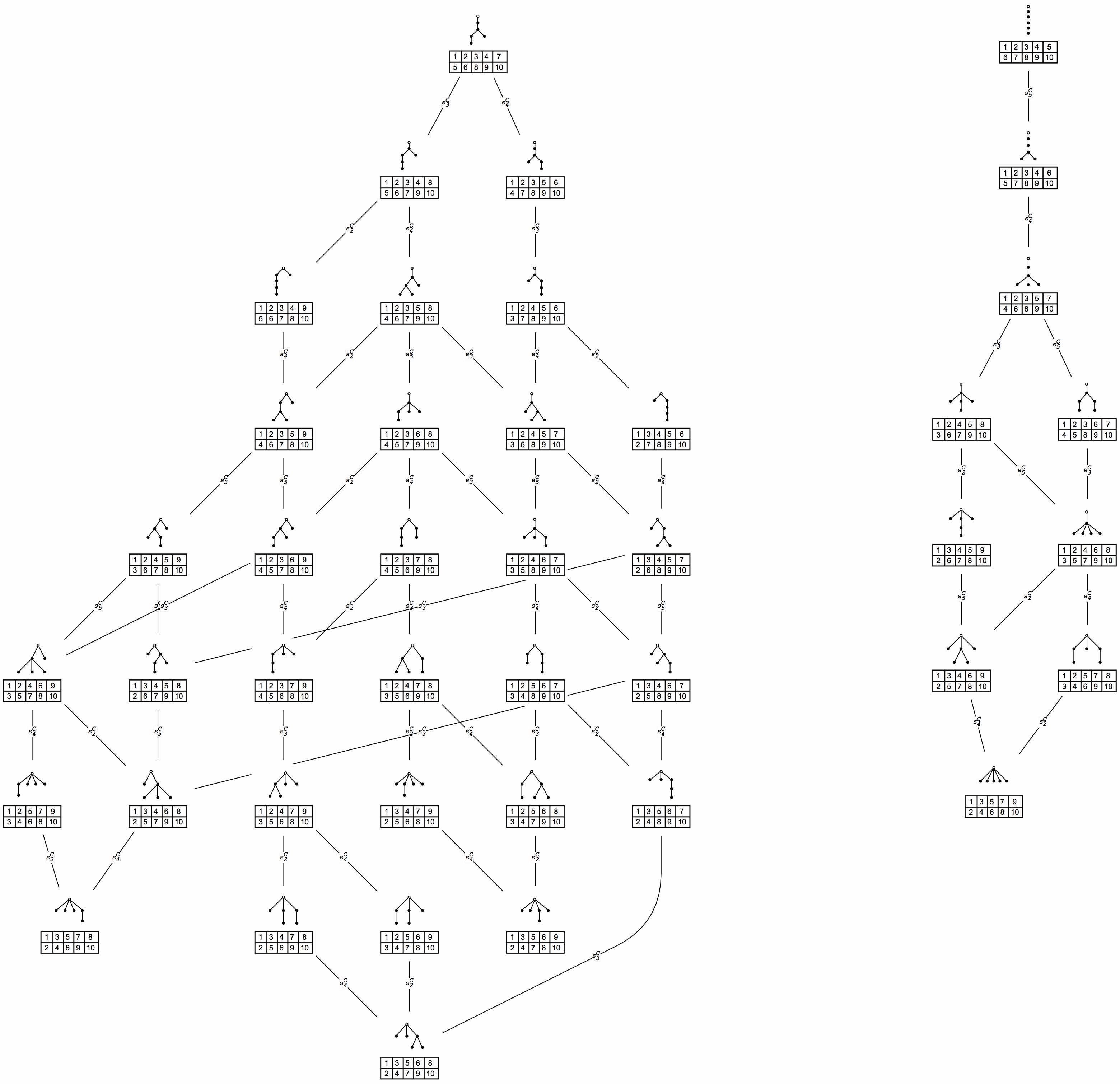 GitHub - jujuwoman/rna-combinatorics: Visualization aid for RNA combinatorics