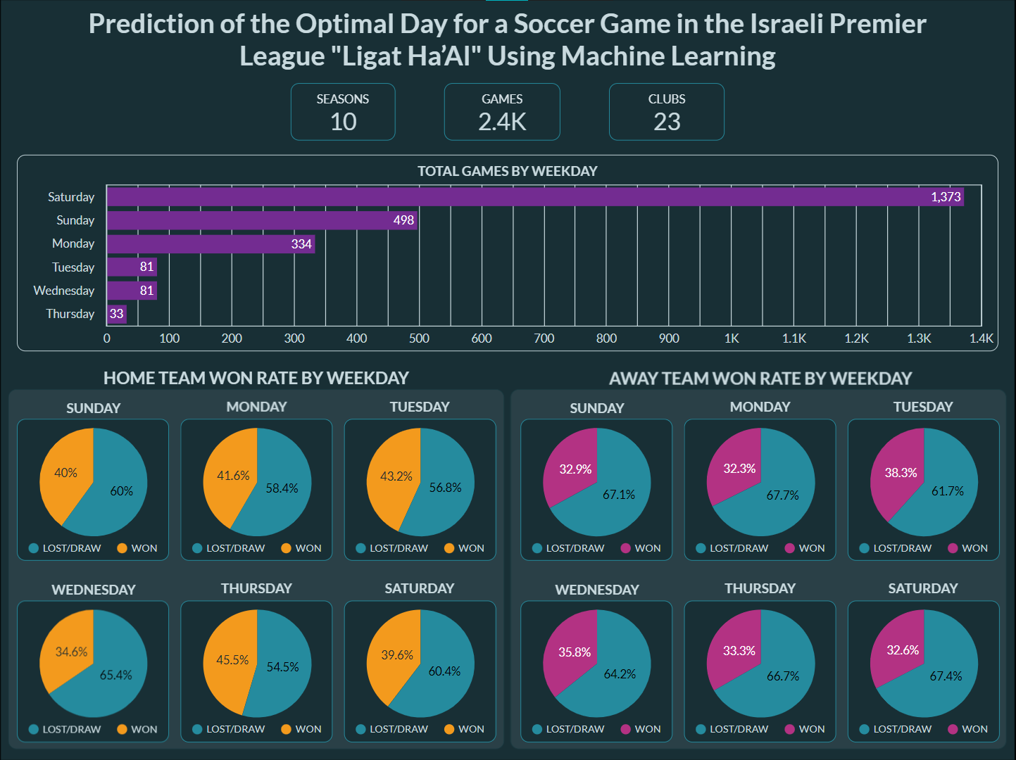 GitHub - Tali-Kr/Final-Project