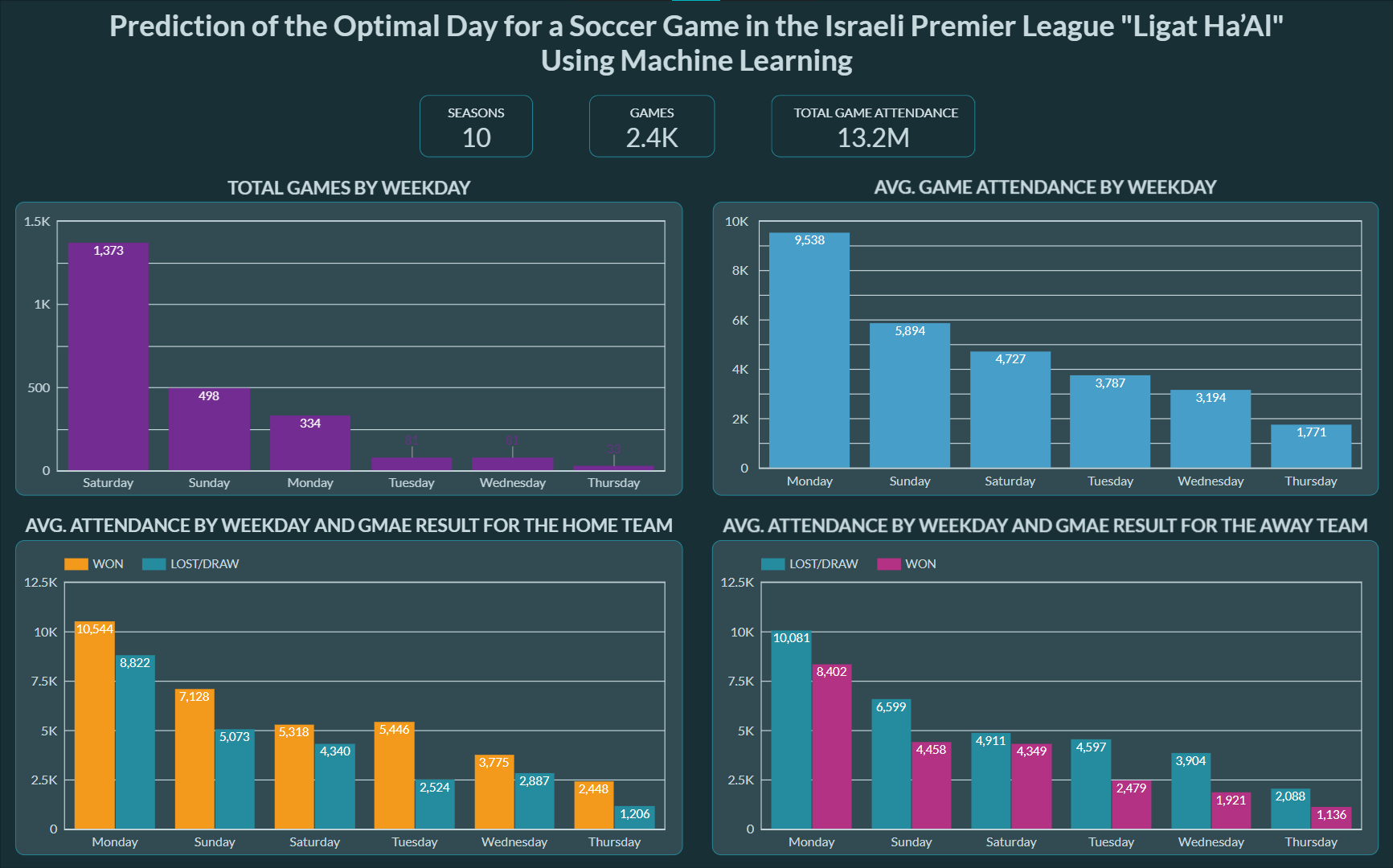 GitHub - Tali-Kr/Final-Project